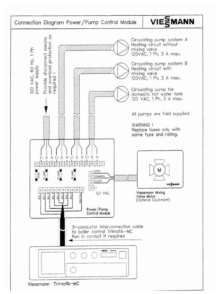 Viessmann 5 | PDF