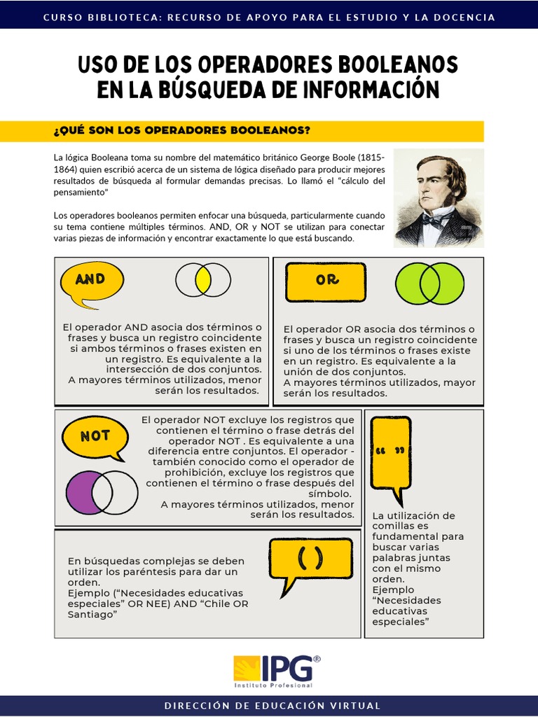 Infografía Operadores de Búsqueda | PDF | Matemáticas | Lógica