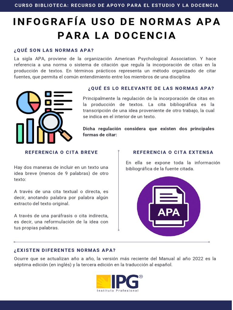 Infografía Uso de Normas APA para La Docencia | PDF | Crecimiento ...