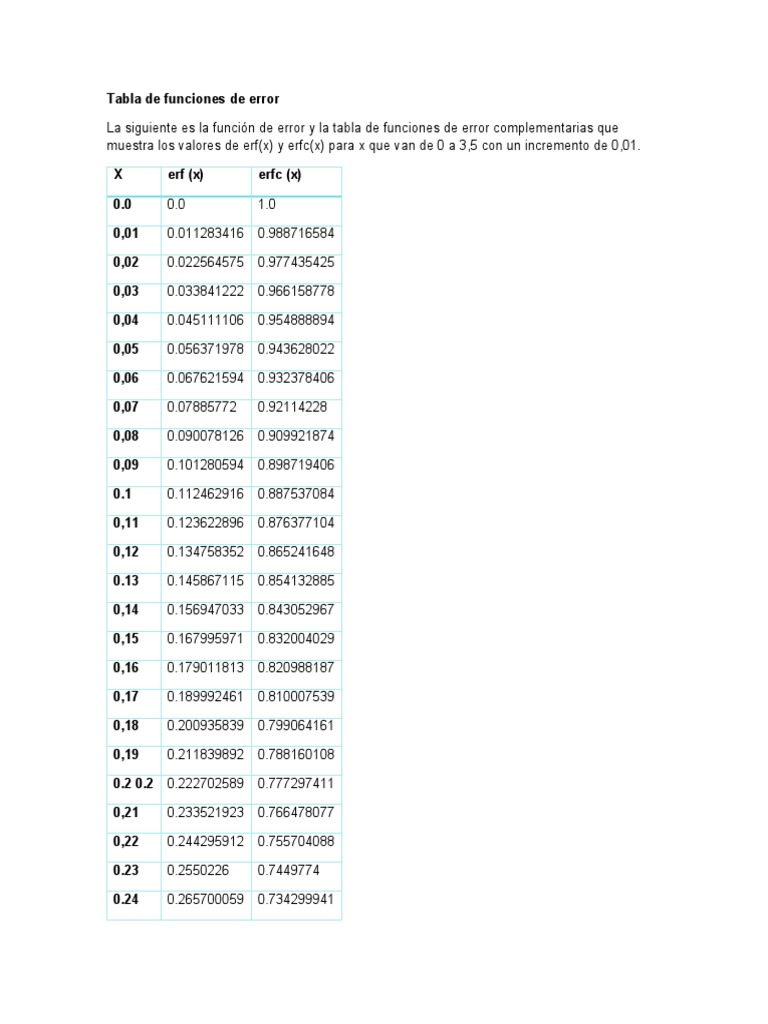 Tabla de Funciones de Error 2 | PDF