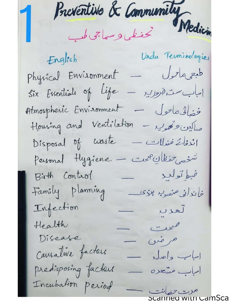 Tahaffuzi W Samaji Tib | PDF