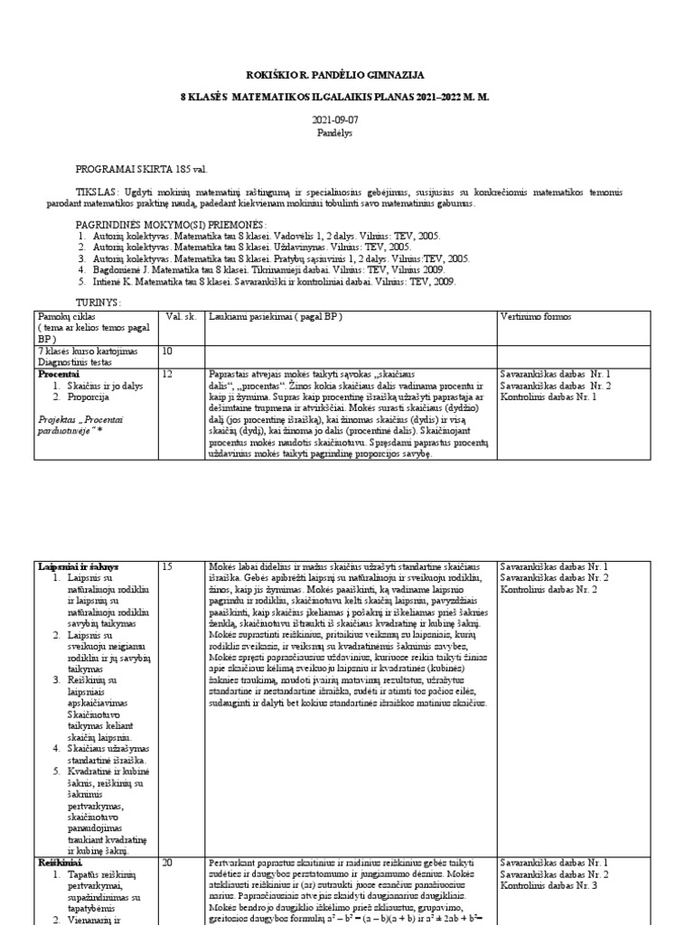 8 Kl. Matematikos Ilgalaikis Planas | PDF
