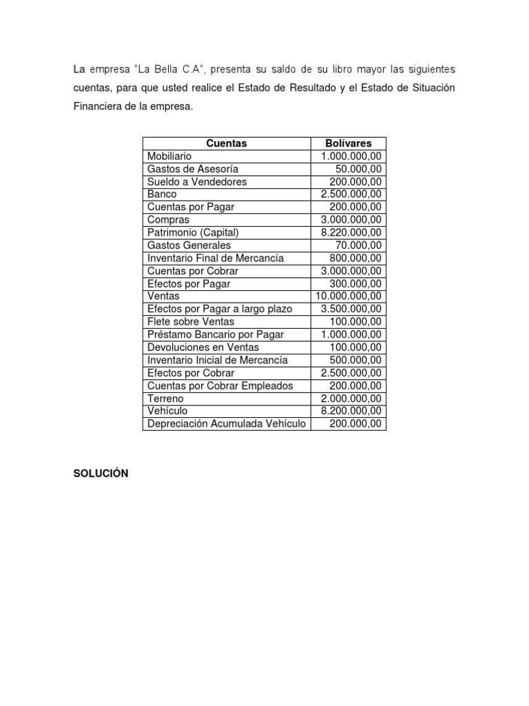 Ejercicio Resuelto de Estados Financieros | PDF | Bancos | Estado de resultados