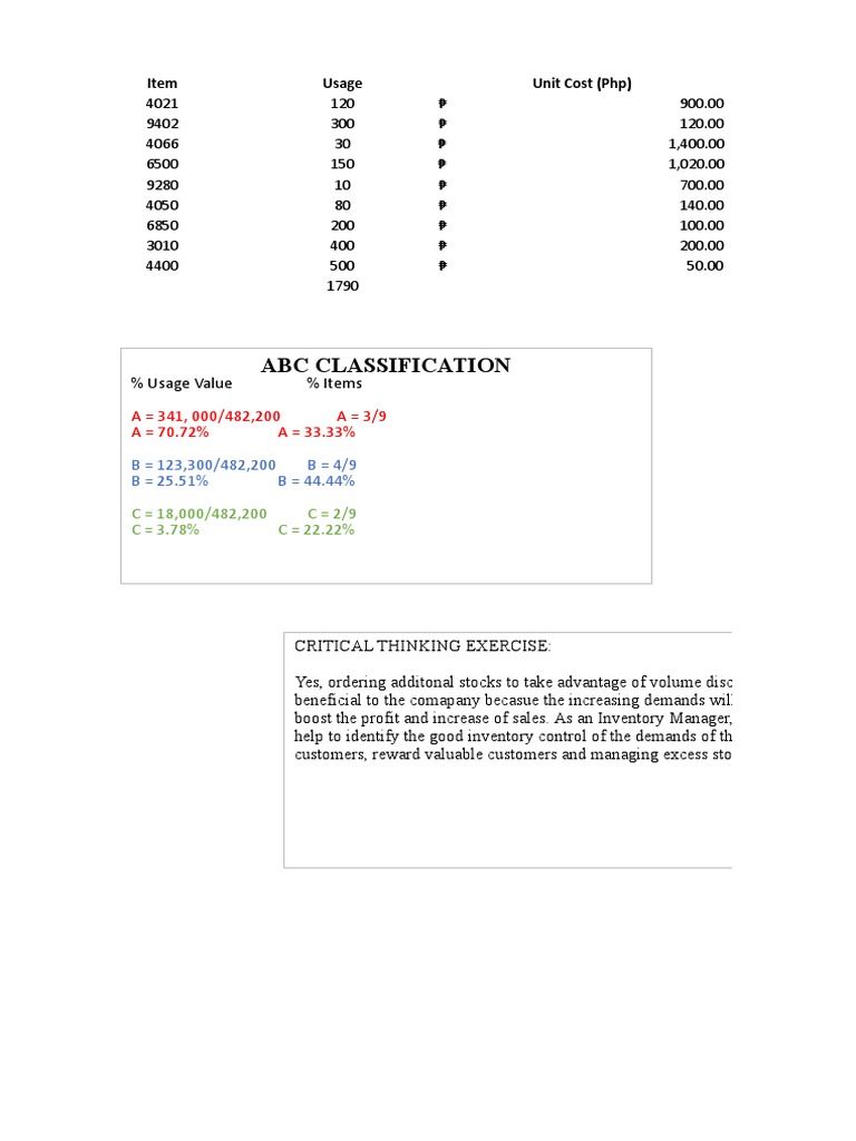 ABC Analysis | PDF | Inventory | Market (Economics)