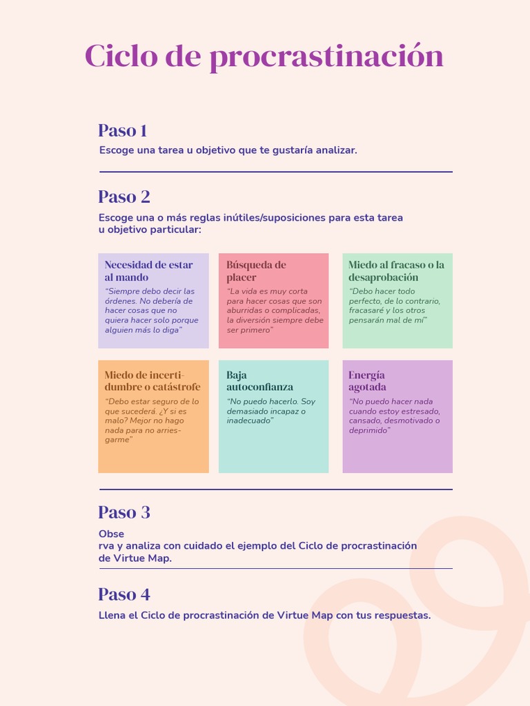 Entendiendo el Ciclo de Procrastinación | PDF
