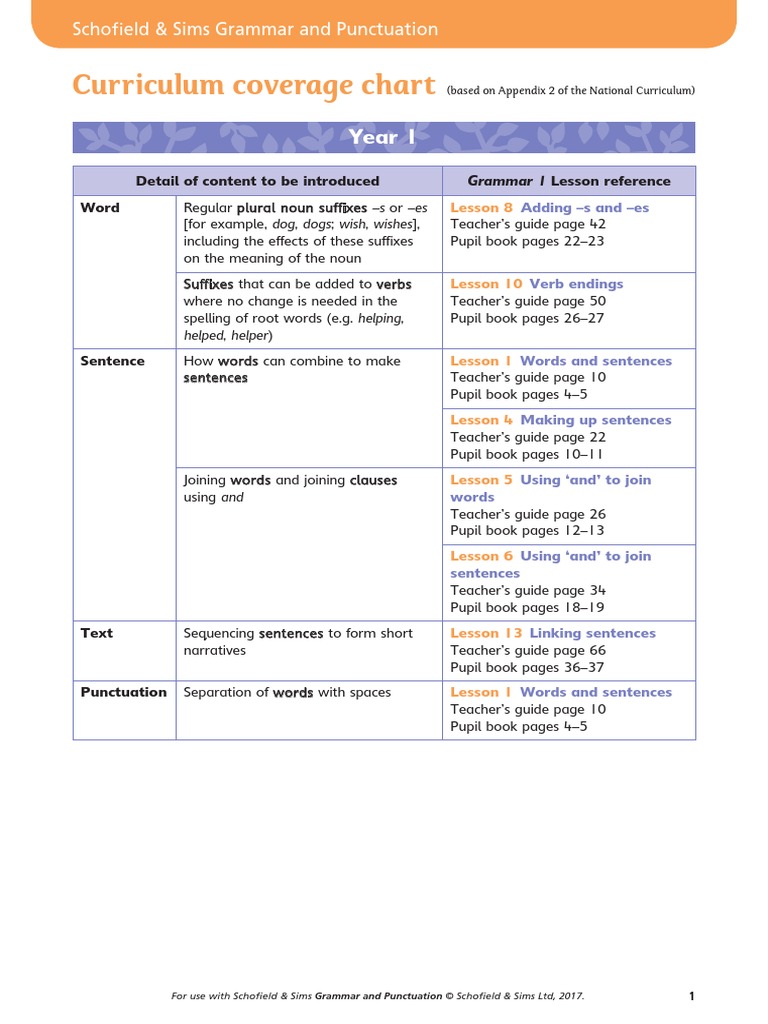 Grammar and Punctuation Curriculum Coverage Chart | PDF