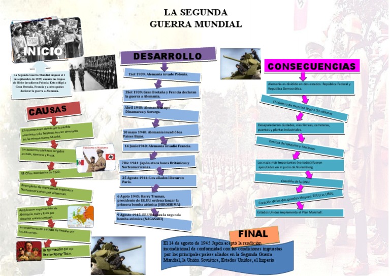Infografia de La Segunda Guerra Mundial 2 | PDF | Alemania nazi ...