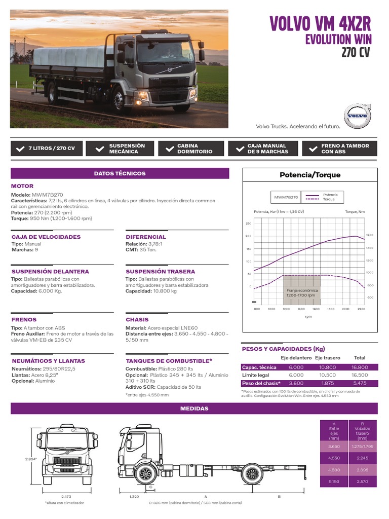Ficha Técnica Volvo VM 270 4x2 | PDF | Eje | Vehículos
