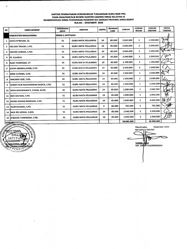 Leger Gaji Desember 2020-Januari 2021 | PDF