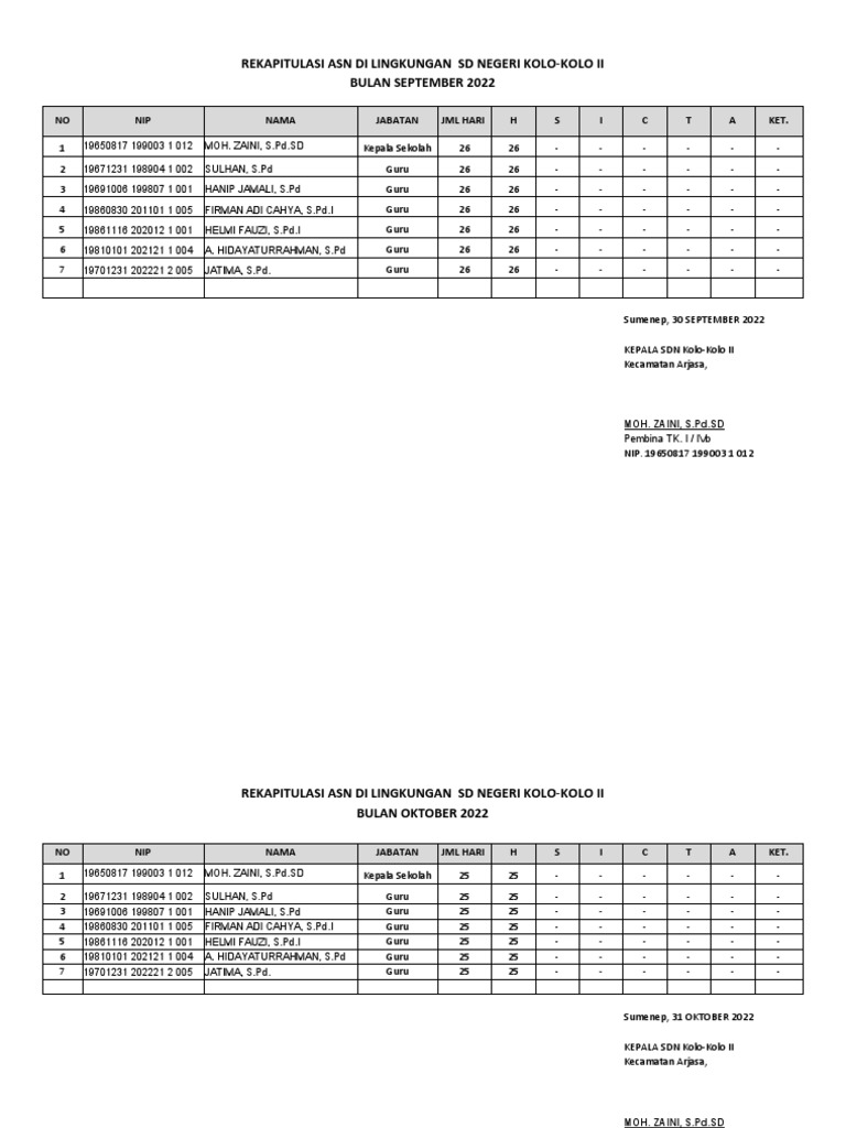 Rekapitulasi ASN SDN Kolo-Kolo II | PDF