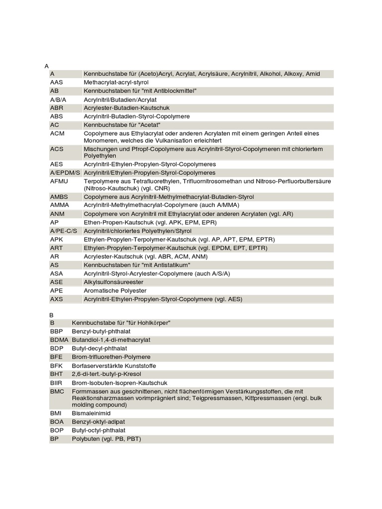 Kurzzeichen Der Kunststoffe | PDF