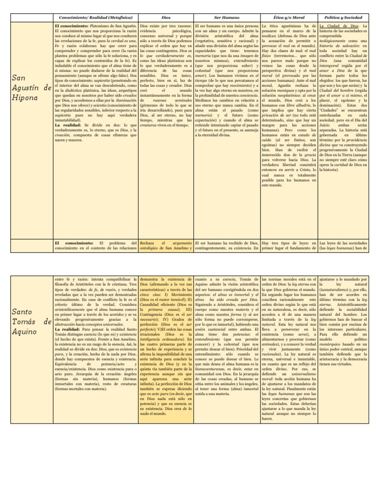 Cuadro Comparativo de Los Dos Filósofos Medievales - IES Fortuny | PDF