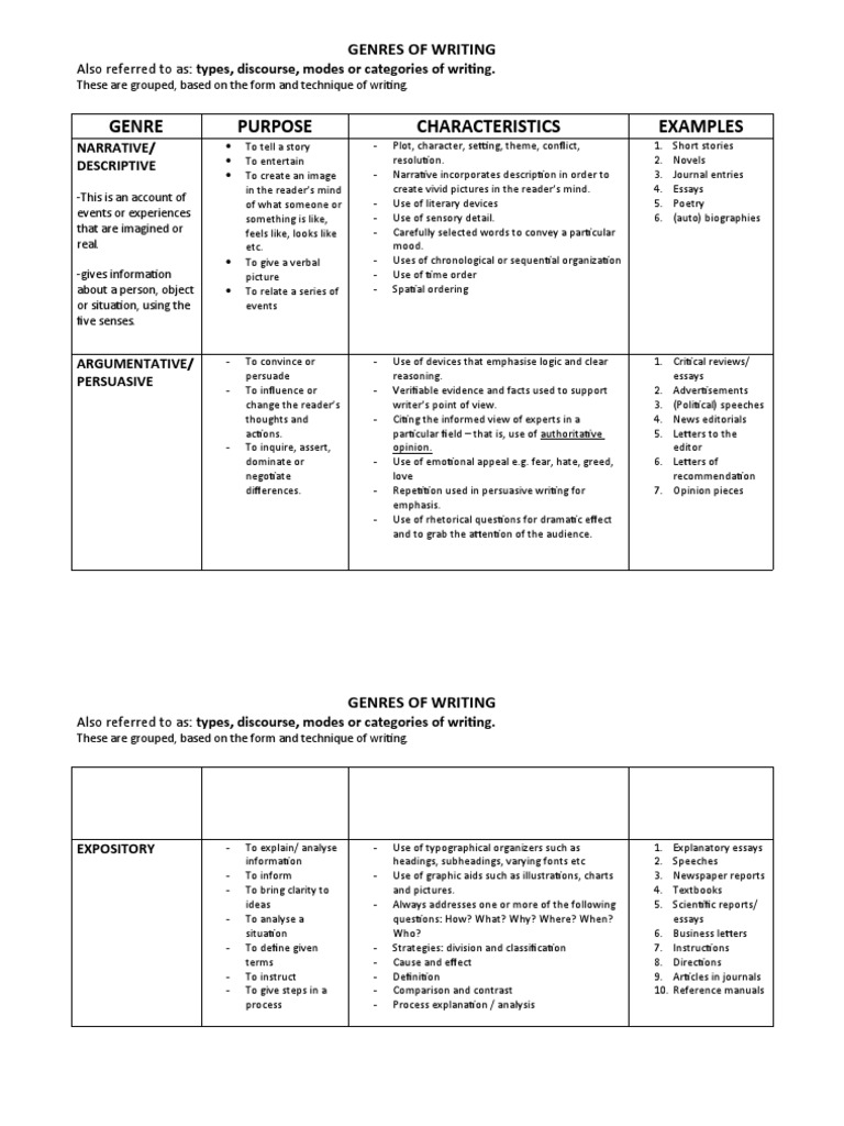 Genres of Writing | Download Free PDF | Essays | Narrative