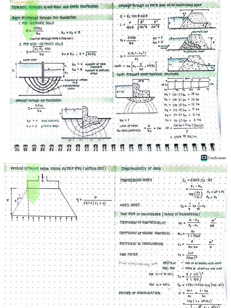 Geotech Engineering formulas part 2 | PDF