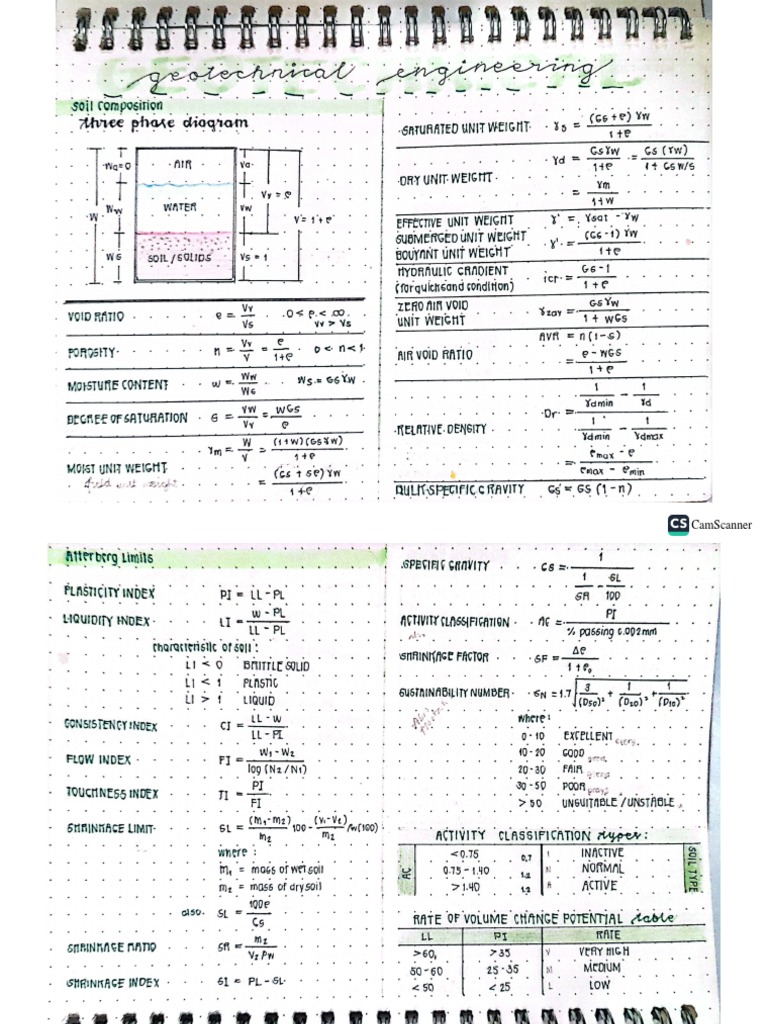 Geotech Engineering formulas summary | PDF