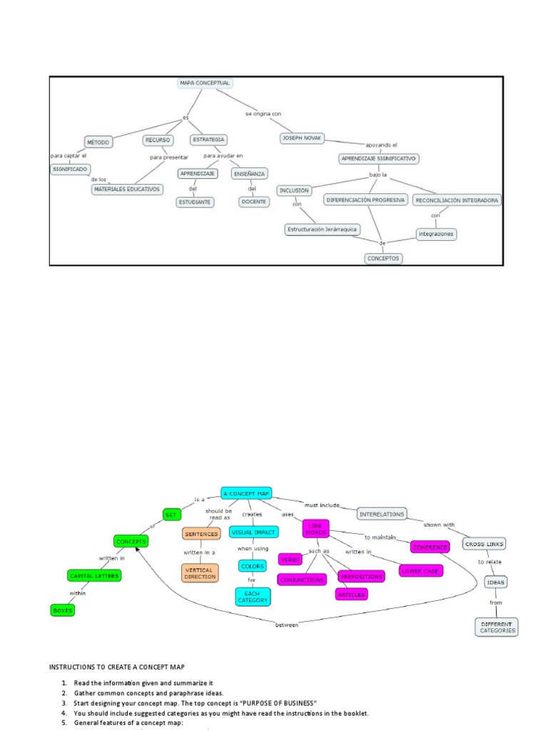 Instructions To Create A Concept Map | PDF