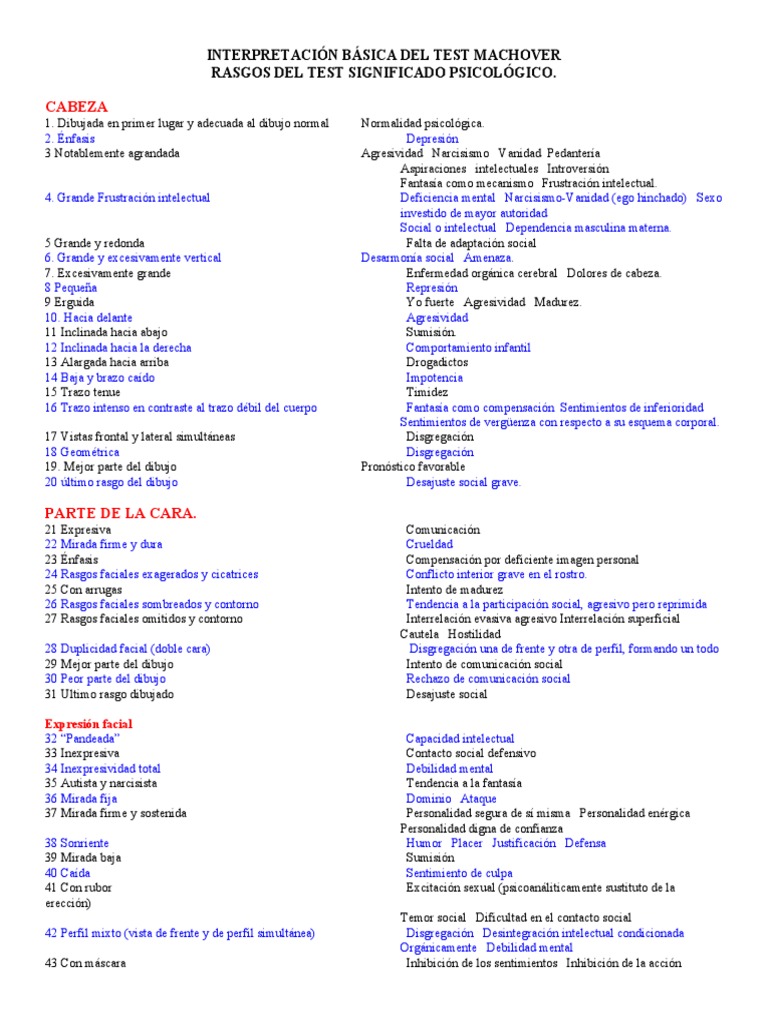 Interpretación Básica Del Test Machover | PDF | Masculinidad | Narcisismo