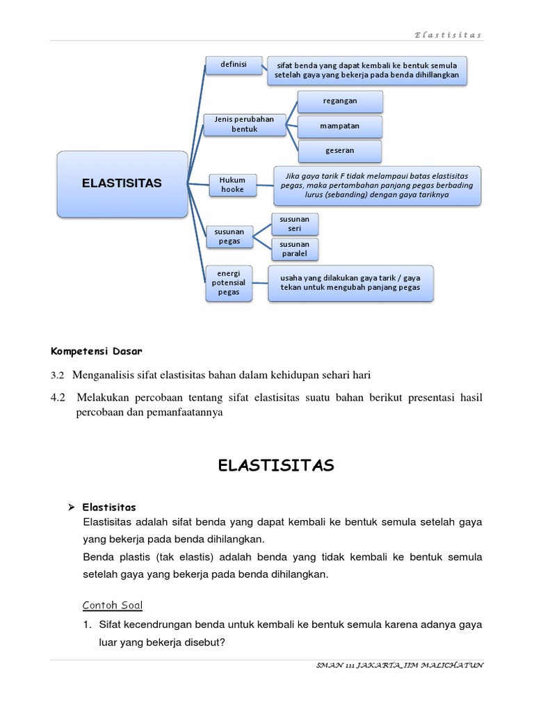 "Panduan Elastisitas: Konsep dan Aplikasi" | PDF | Metode & Bahan Ajar | Teknologi & Rekayasa