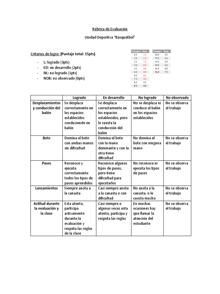 Rúbrica de Evaluación Básquetbol | PDF