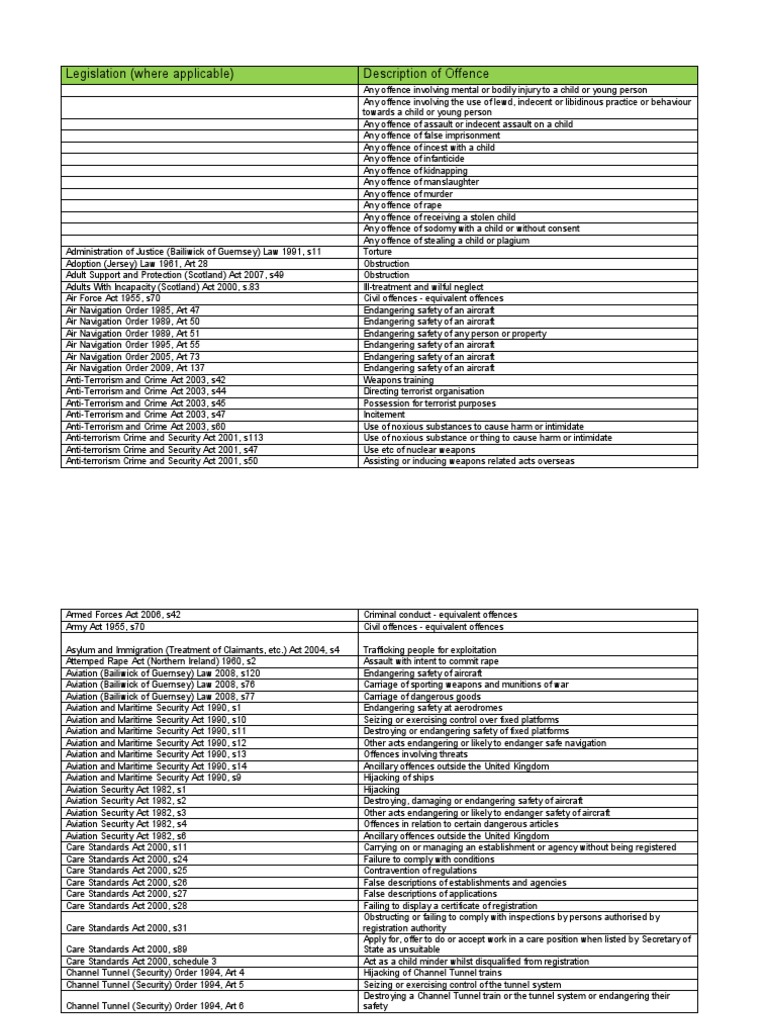 List of Offences That Will Not Be Filtered 1 | PDF