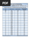 Surface Roughness Conversion Chart | PDF | Technology & Engineering