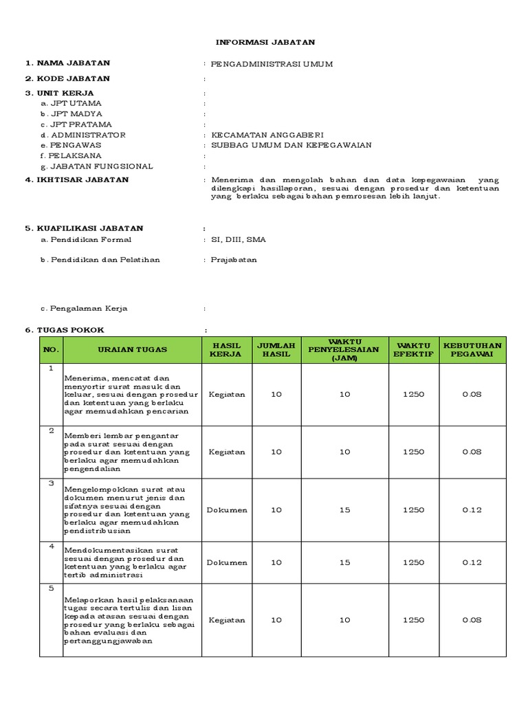 Anjab Abk Pengadministrasi Umum | PDF