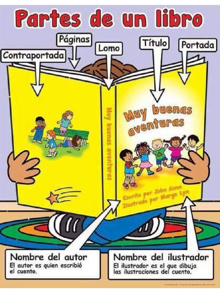 PARTES DE UN LIBRO | PDF