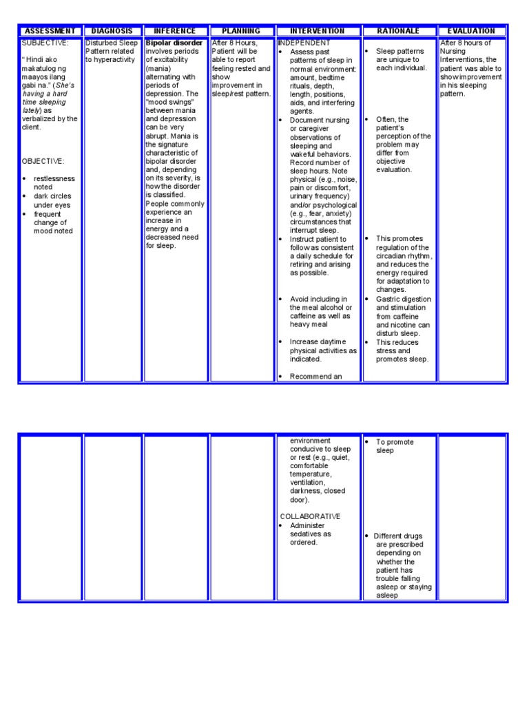 Nursing Care Plan for Bipolar Disorder | PDF