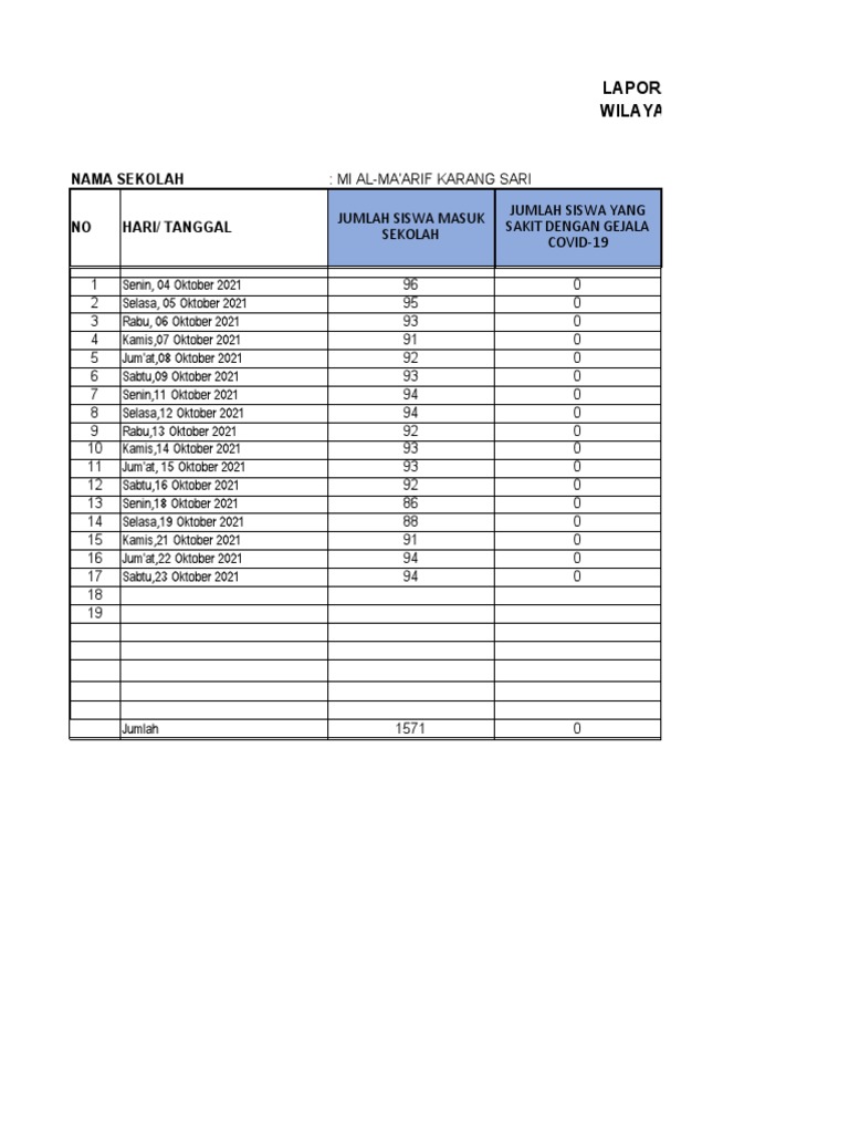 Laporan Harian UKS MI Al-Ma'Arif Karang Sari | PDF