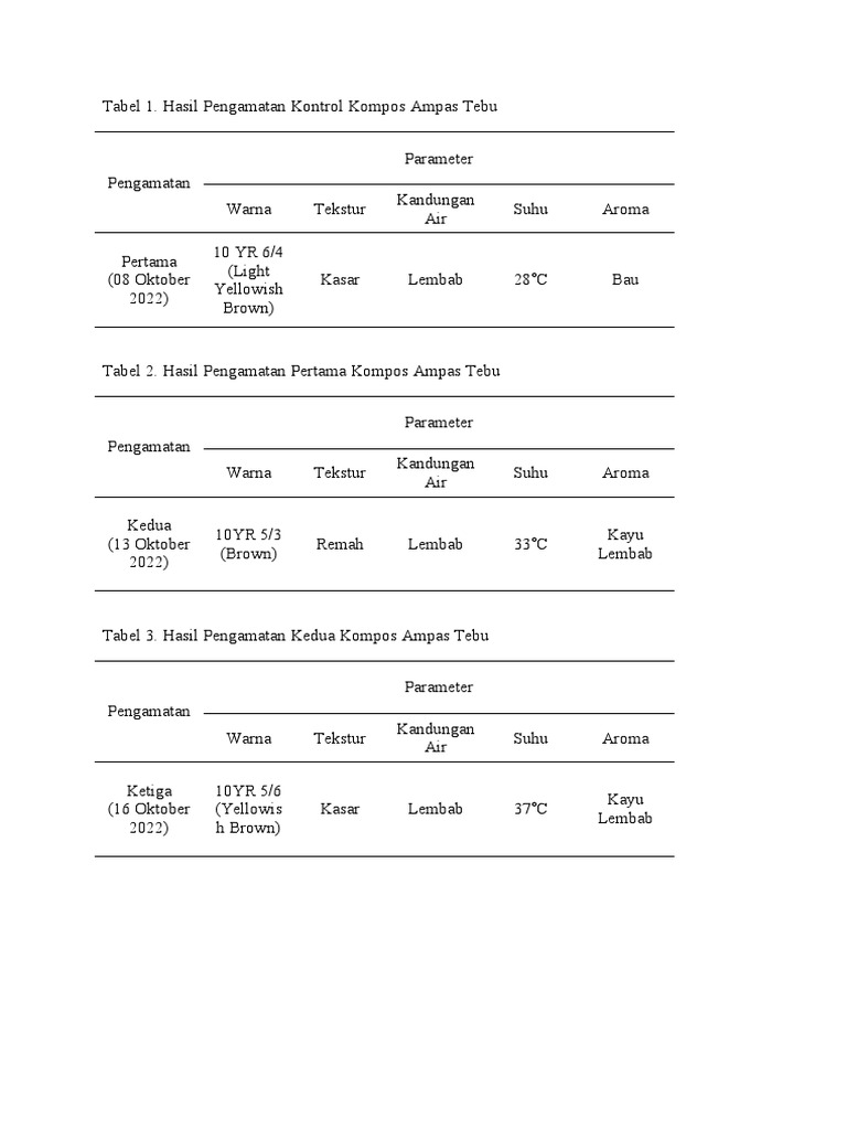 Tabel Hasil PBP Ampas Tebu | PDF