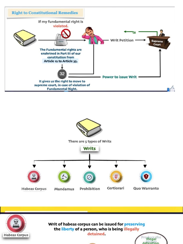 Writs Under The Indian Constitution | PDF