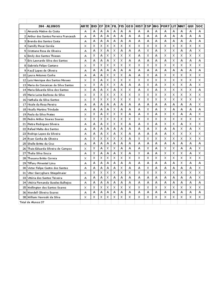 Student grades report | PDF