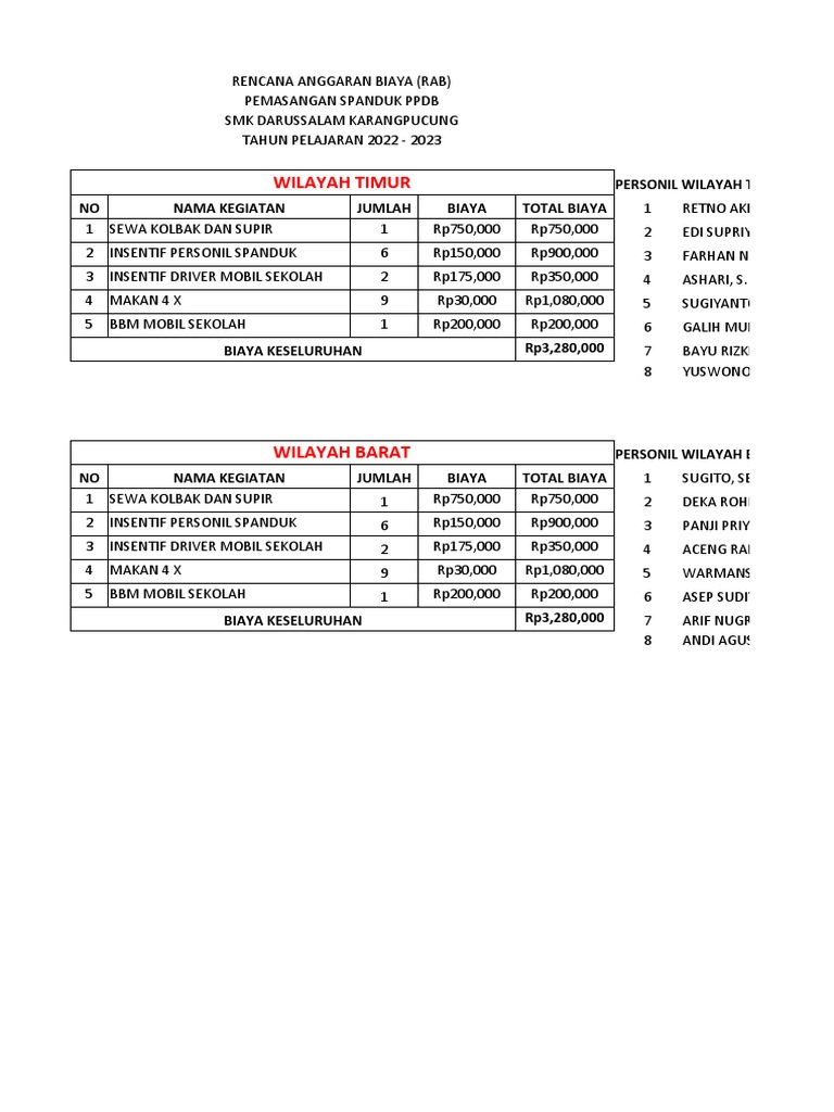 Pemasangan Spanduk PPDB 22-23 | PDF