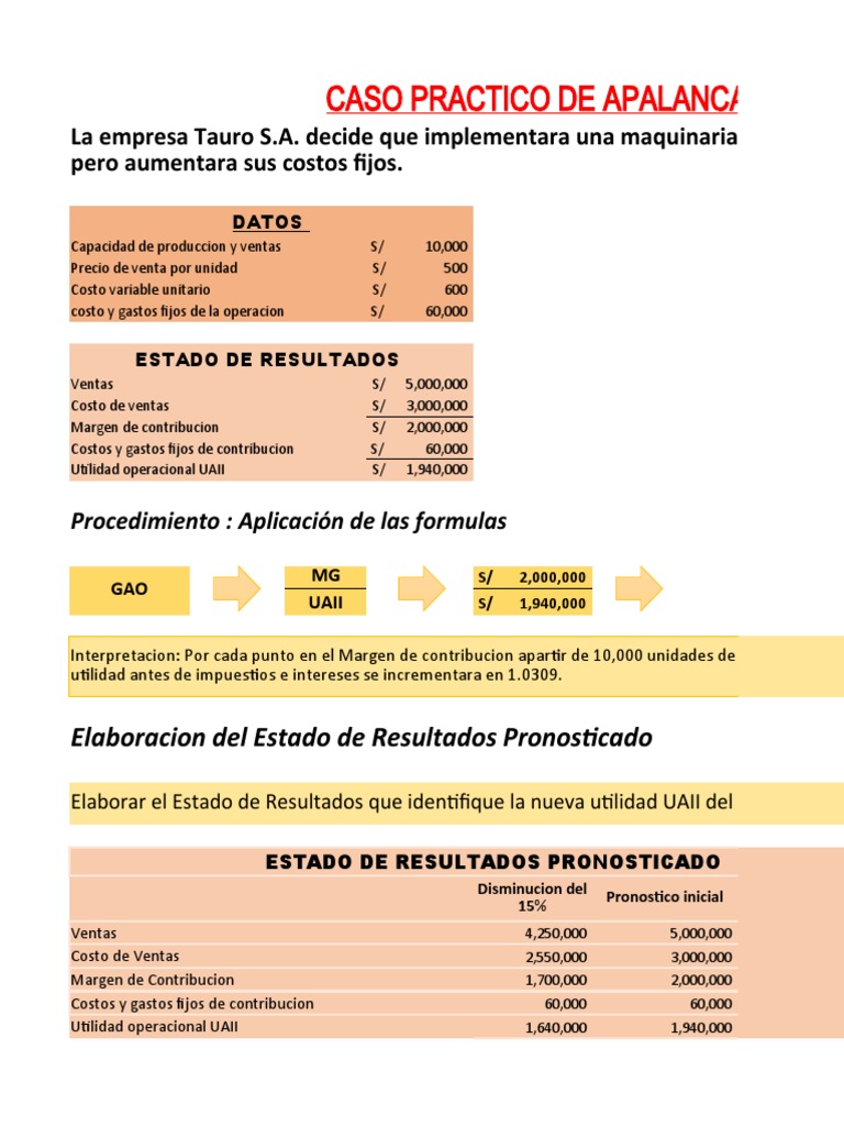 Caso Practico de Apalancamiento (Empresa BETA S.A) | PDF | Apalancamiento (Finanzas) | Hoja de ...