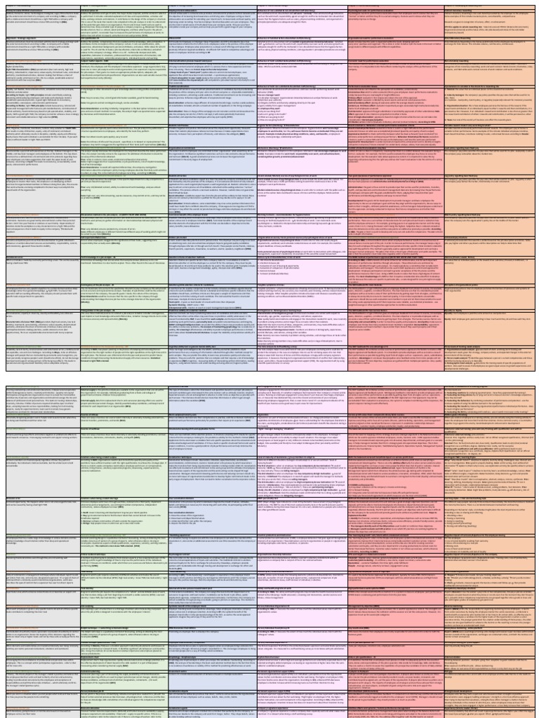 TMS Final Cheat Sheet | PDF | Performance Appraisal | Employment