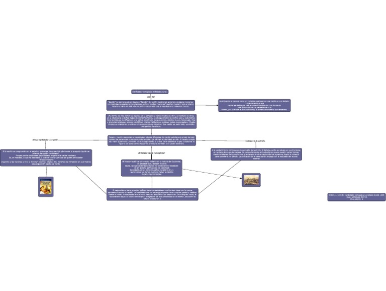 Del Estado Homogéneo Al Estado Plural Mapa 1 Unidad 2 | PDF