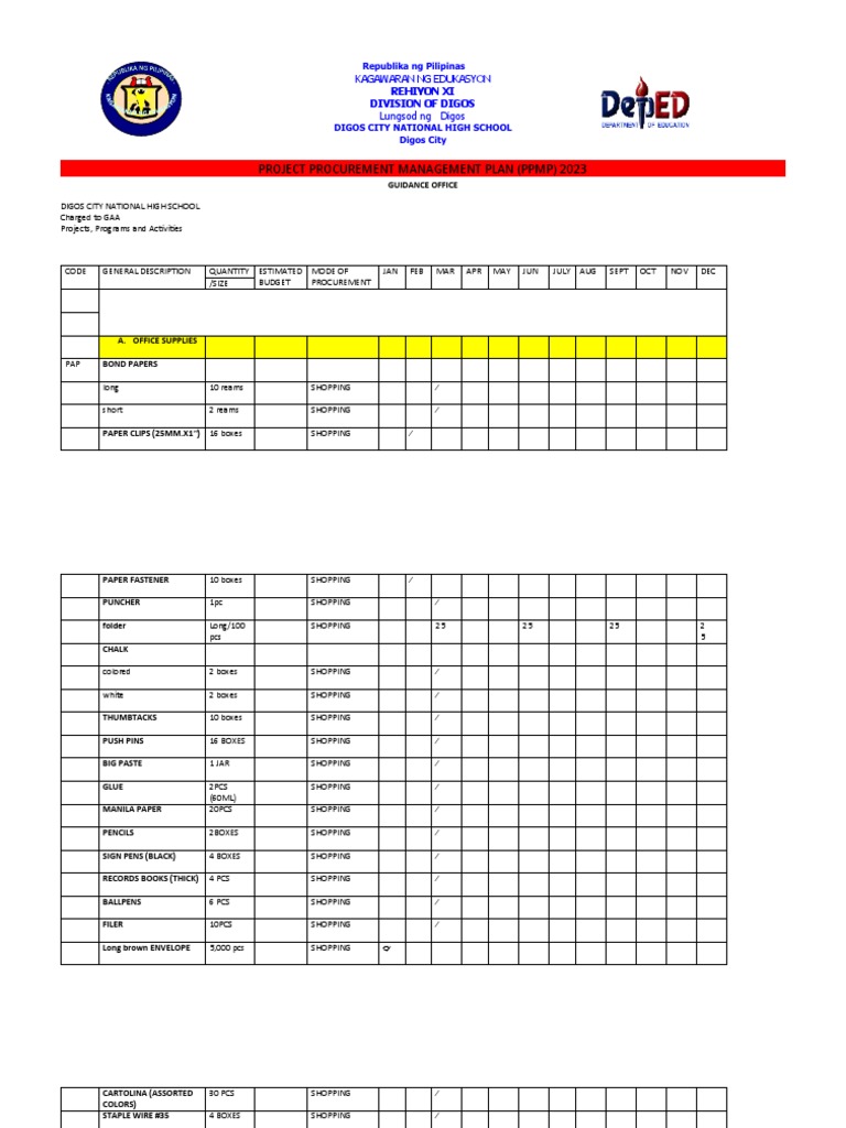 PPMP Guidance 2023 | PDF