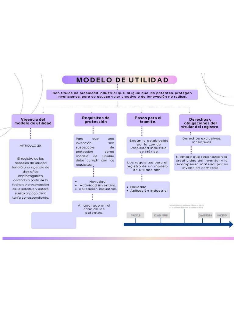 MODELOS DE Utilidad | PDF