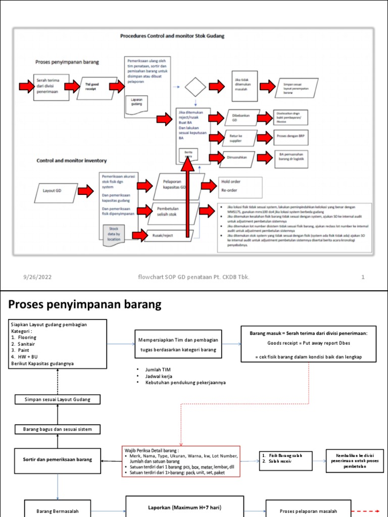 2 Penataan | PDF