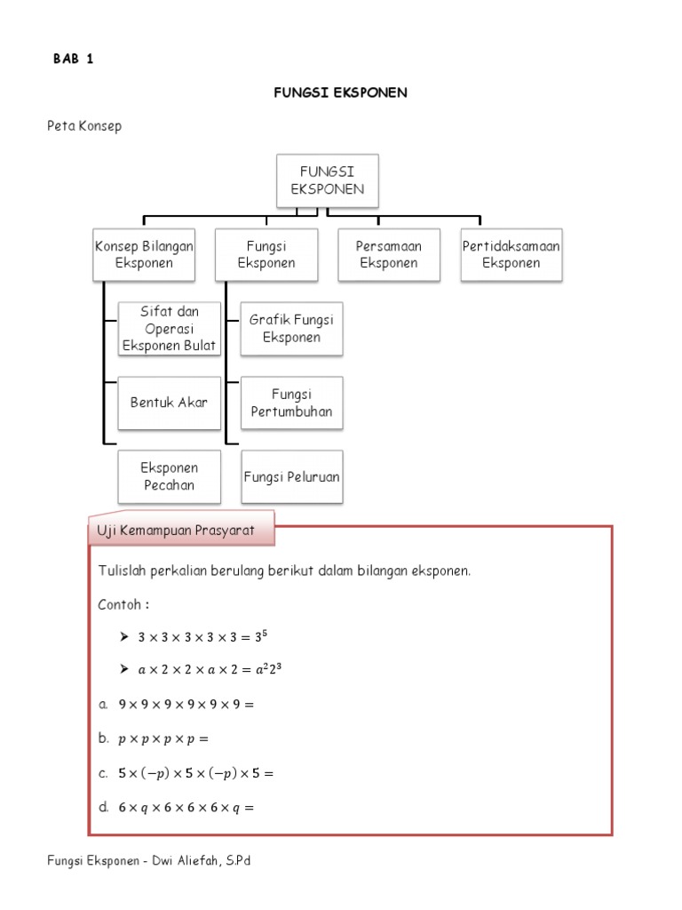 Modul Konsep Bilangan Eksponen (Sifat Dan Operasi Eksponen Bilangan Bulat) | PDF