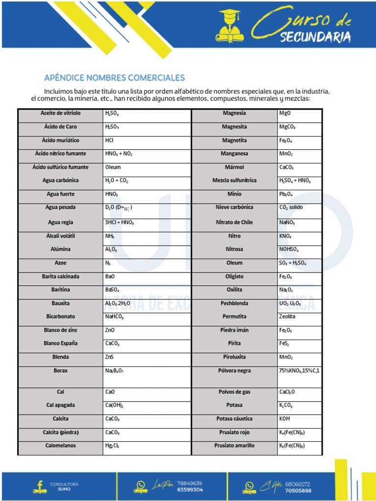 Nombres Comerciales | PDF | Materiales | Ciencias fisicas