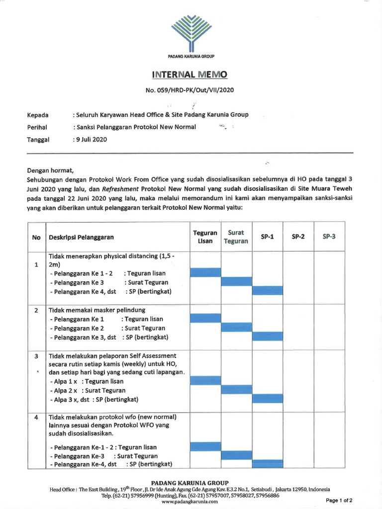 Memo Sanksi Pelanggaran Protokol New Normal | PDF