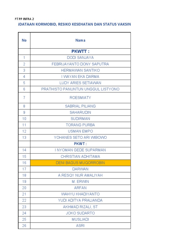 Nama Karyawan Proyek | PDF