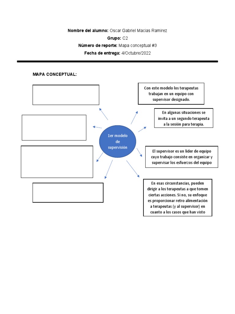 Mapa Conceptual #3 | PDF | Science | Cognición