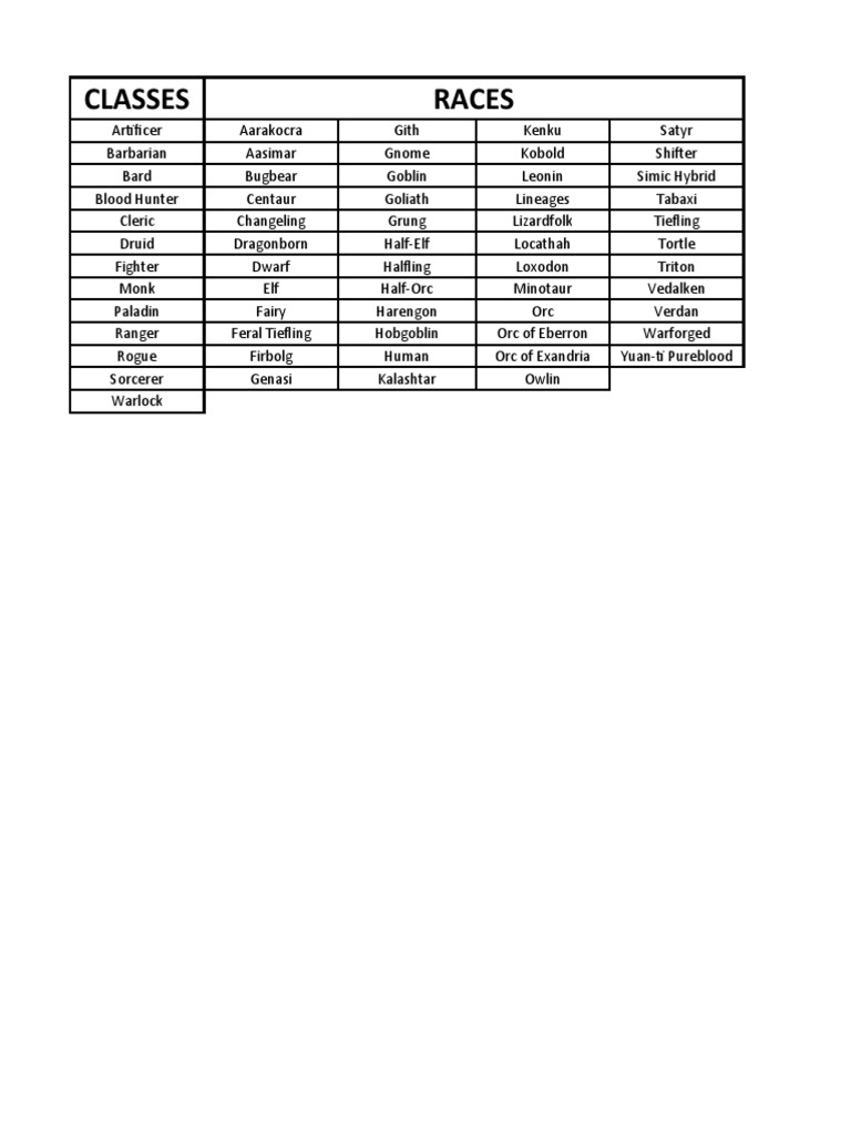 DND Classes, Races, and Backgrounds | PDF