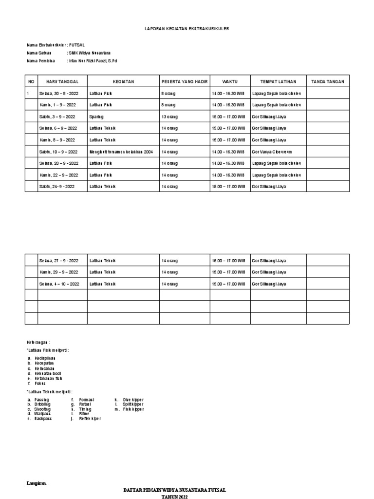 Laporan Kegiatan Ekstrakurikuler | PDF