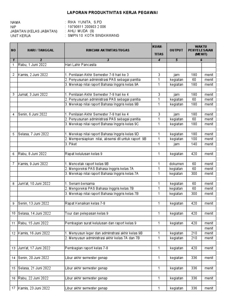 LPKP 2022 6 Juni | PDF