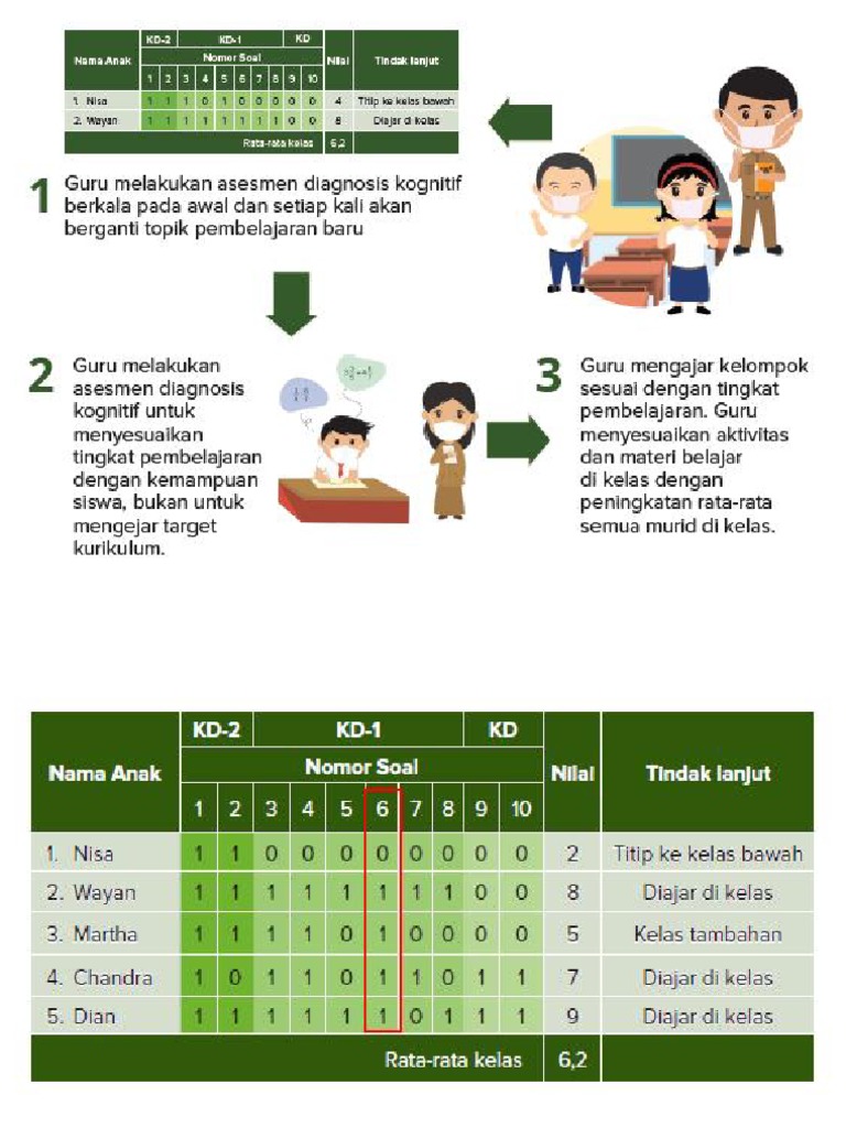 Merancang Asesmen Awal Literasi | PDF