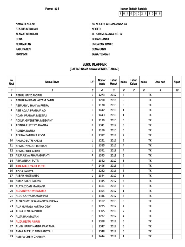 Buku Klapper 2019 | PDF