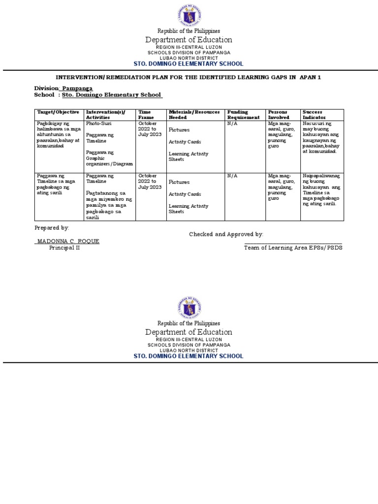 Grade 1 Intervention Plan Gaps Apan | PDF | Philippines